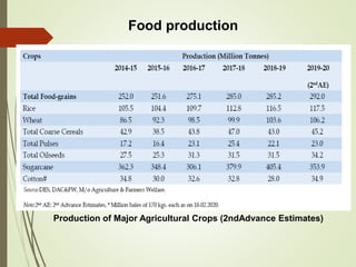 Lecture 3 2ppt Food resources | PPT