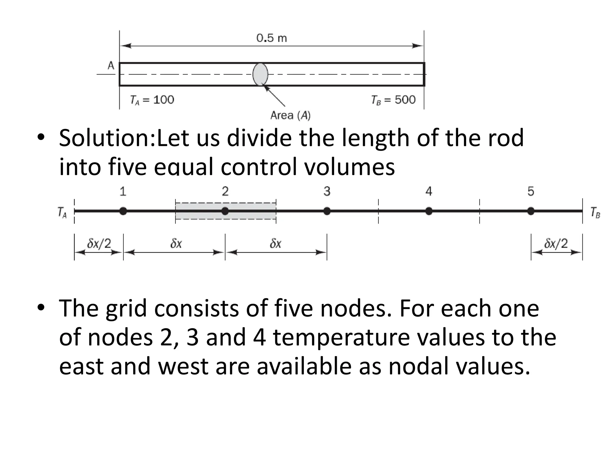 Finite element method in vehicle dynamic 3-3.ppt