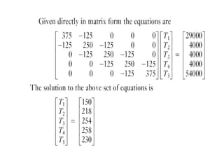 Finite element method in vehicle dynamic 3-3.ppt