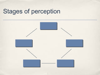 Lecture 3.3 perception student notes | PPT