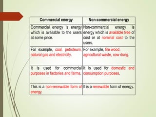 Lecture 3 3ppt Energy resources | PPT