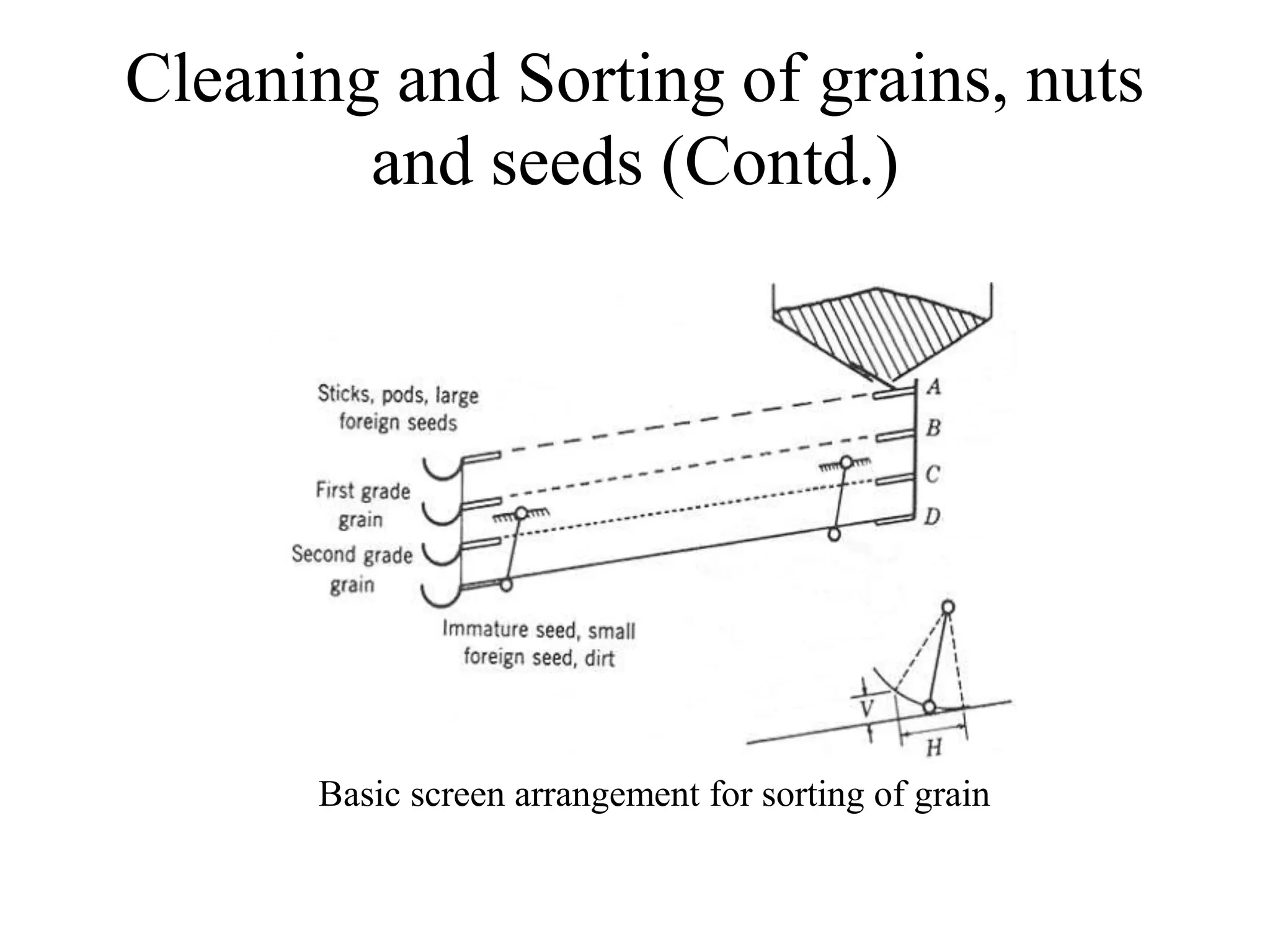 Cleaning, Sorting and Grading Devices.pdf