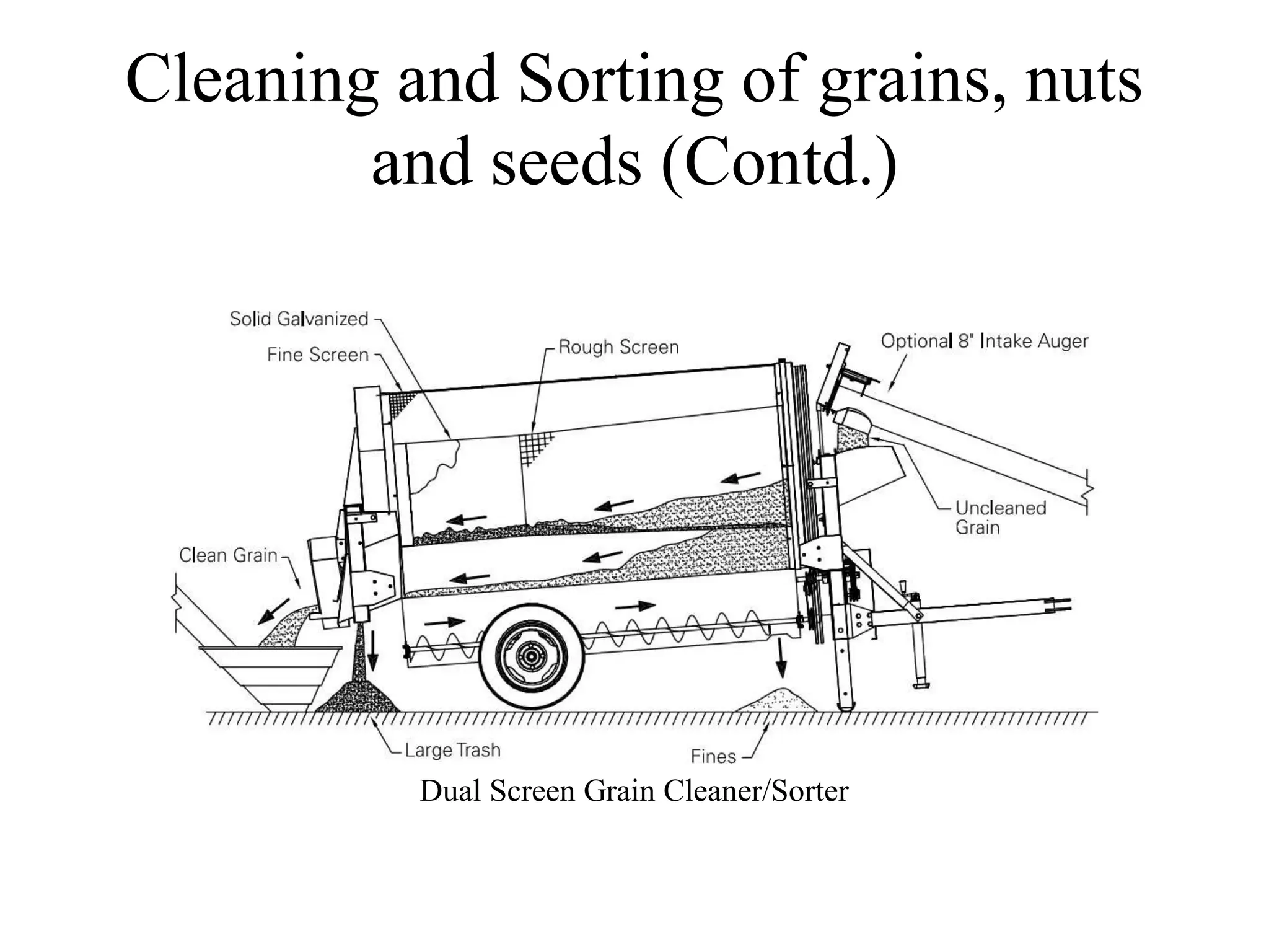 Cleaning, Sorting and Grading Devices.pdf