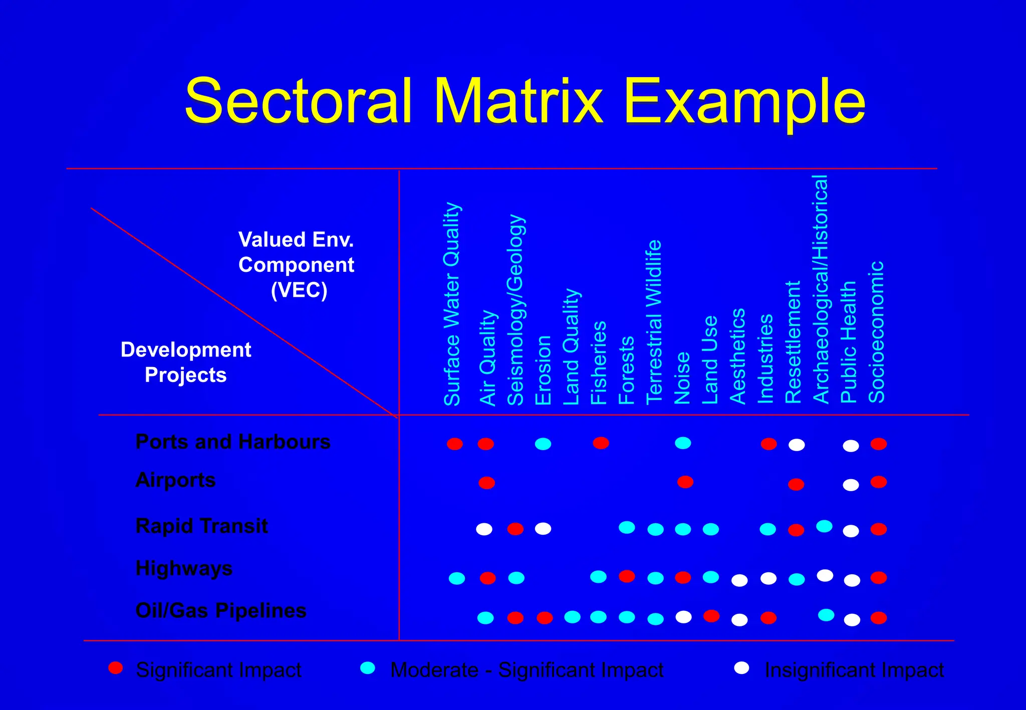 Lecture 3 4 Eia Process Eia Eia Eia Eia Eia Ppt