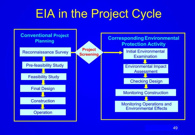 Lecture 3-4 EIA-process EIA EIA EIA EIA EIA | PPT