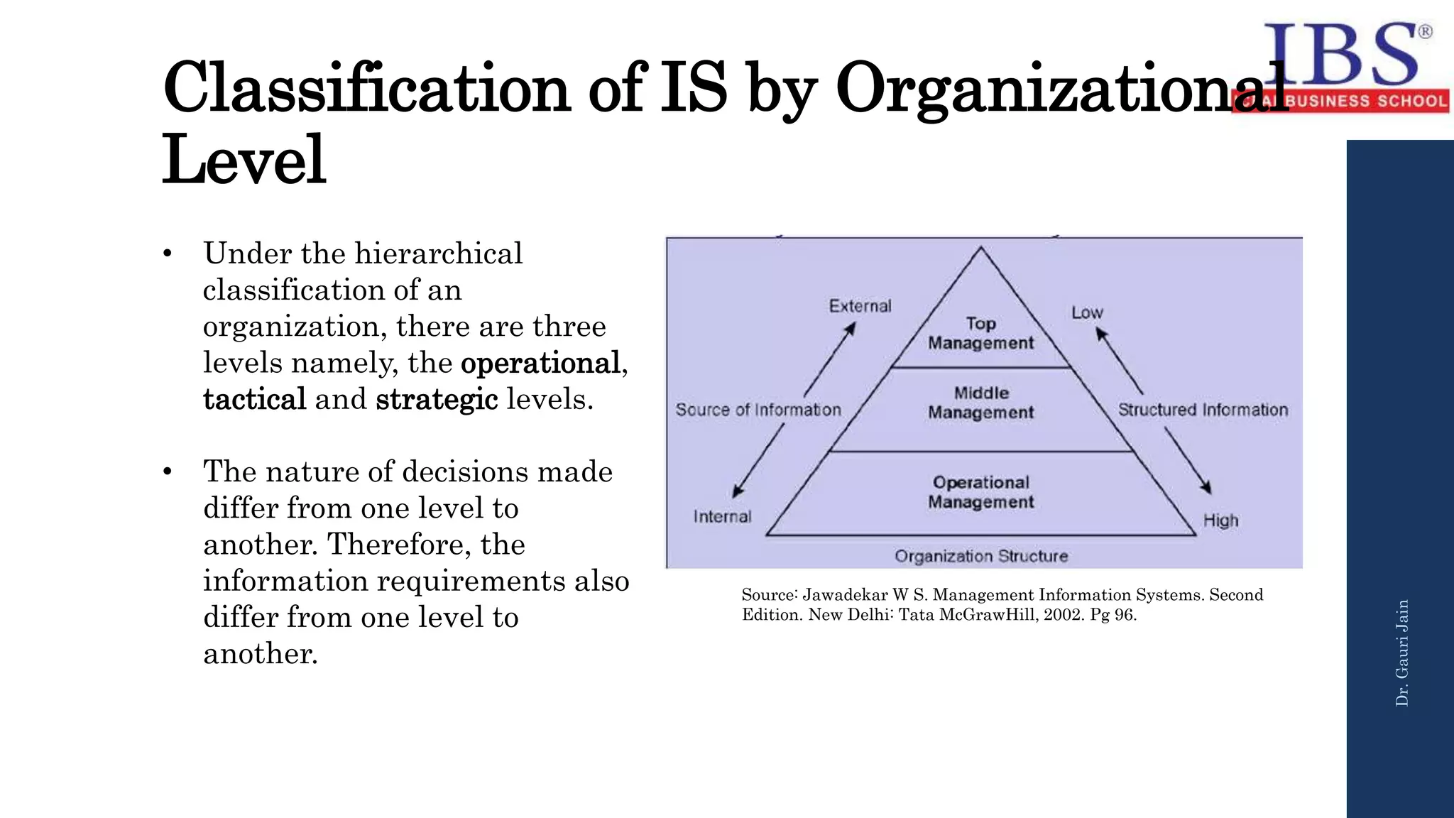 Lecture 3-4 Introduction to Organization System.pptx