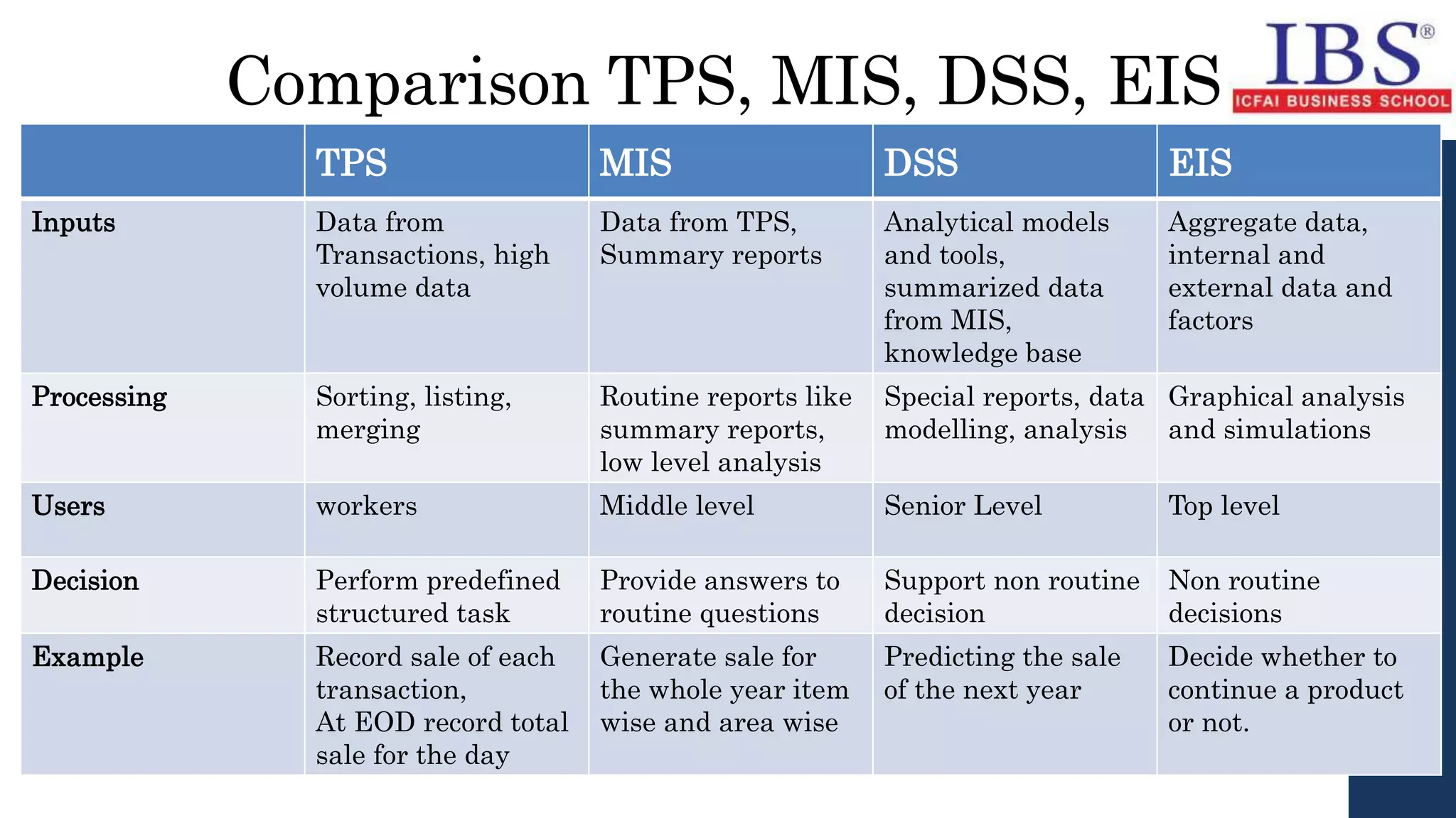Lecture 3-4 Introduction to Organization System.pptx