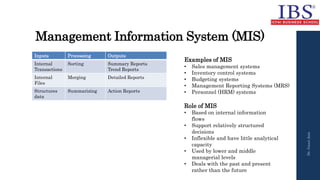 Lecture 3-4 Introduction to Organization System.pptx