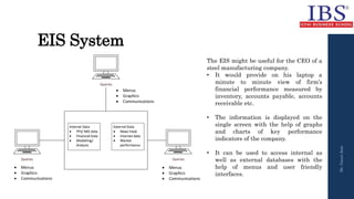 Lecture 3-4 Introduction to Organization System.pptx