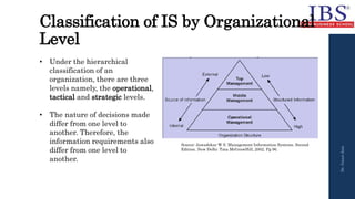 Lecture 3-4 Introduction to Organization System.pptx