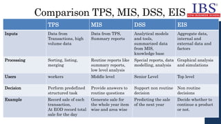 Lecture 3-4 Introduction to Organization System.pptx