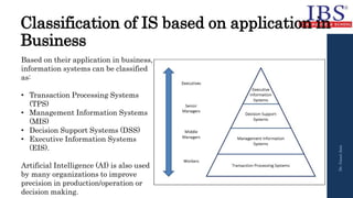 Lecture 3-4 Introduction to Organization System.pptx