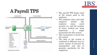 Lecture 3-4 Introduction to Organization System.pptx