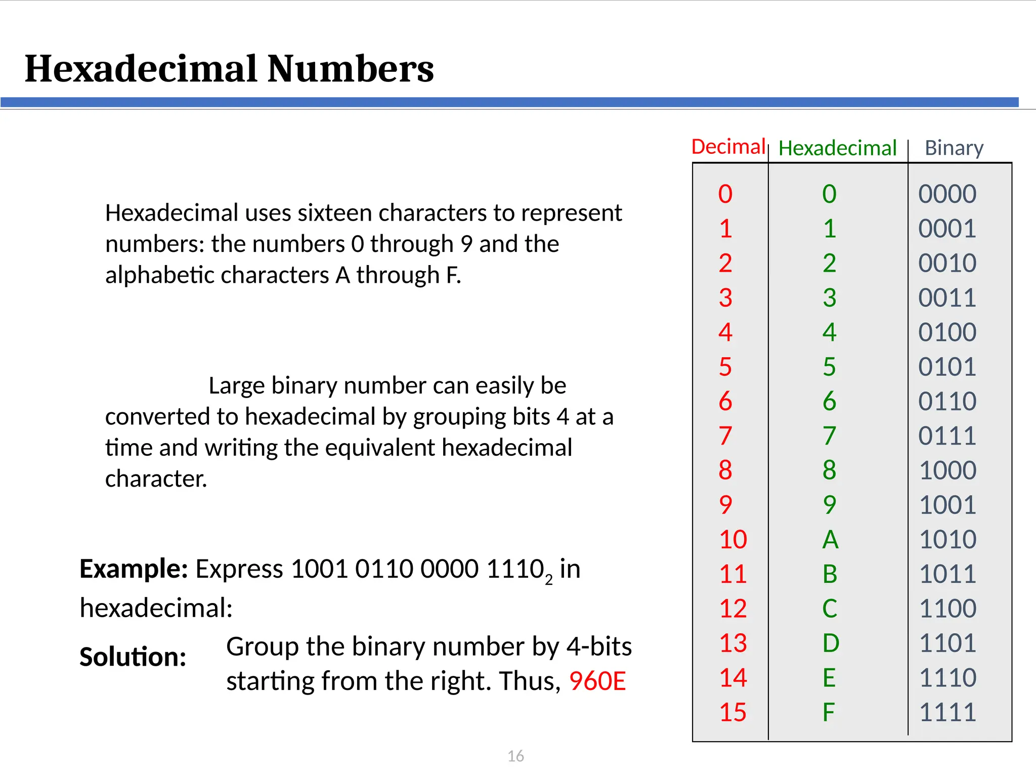 Lecture # 3-4 Number Systems. DIGITALSS | PPTX
