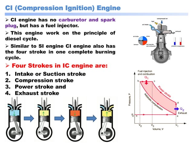 Classification, working principals and construction of IC Engine.pdf ...