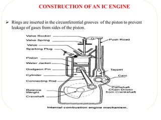 Classification, working principals and construction of IC Engine.pdf