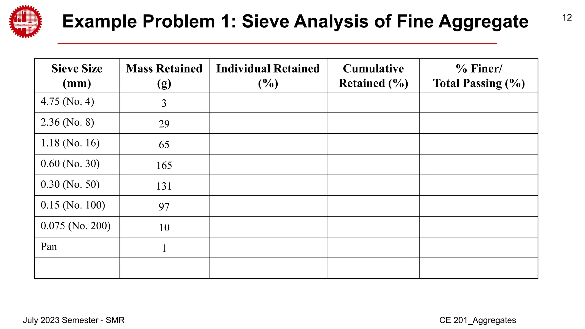 Lecture_3-Aggregate_Civil Engineering.pdf