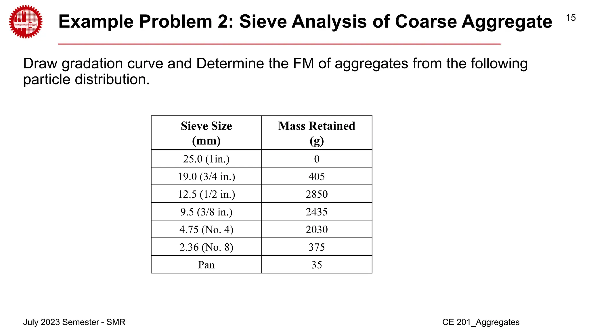 Lecture_3-Aggregate_Civil Engineering.pdf