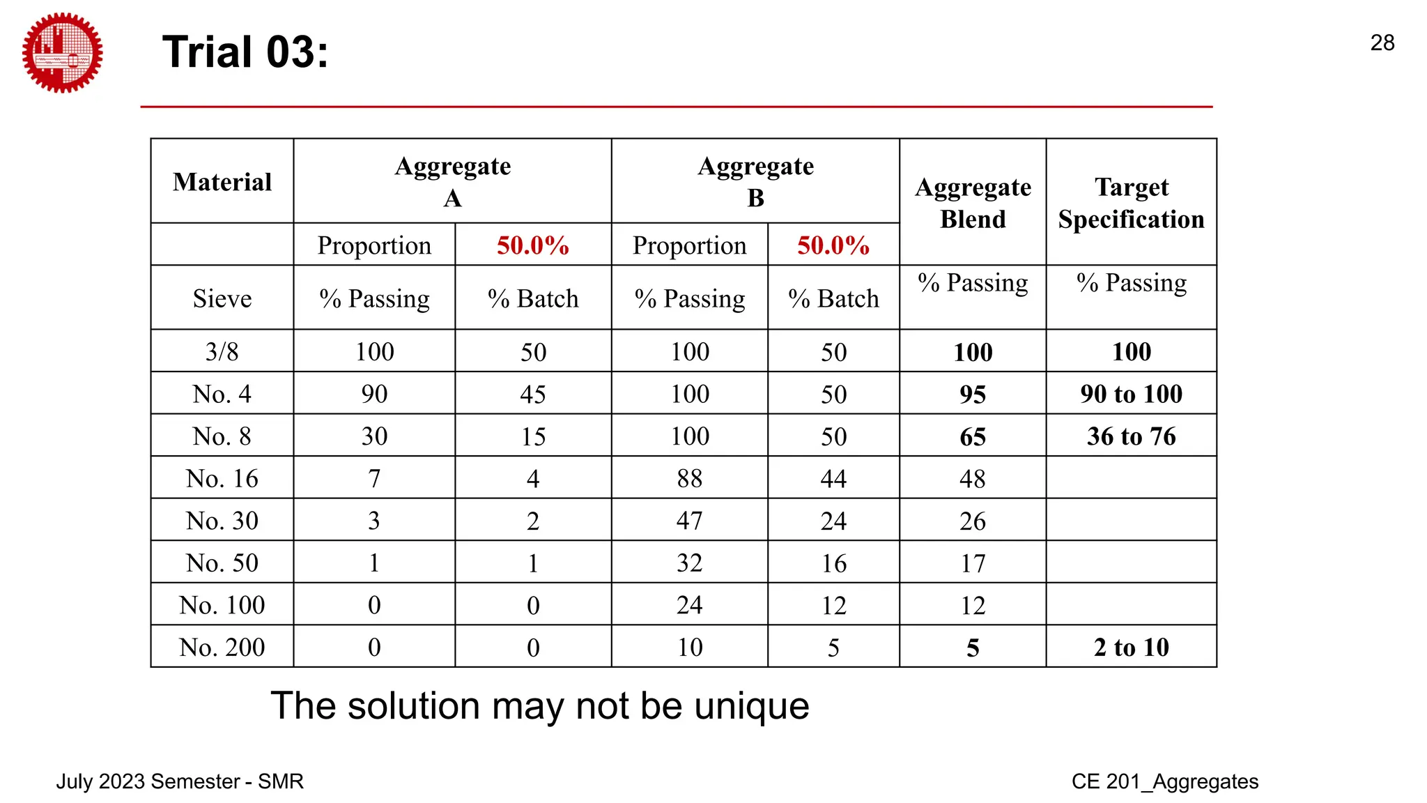 Lecture_3-Aggregate_Civil Engineering.pdf