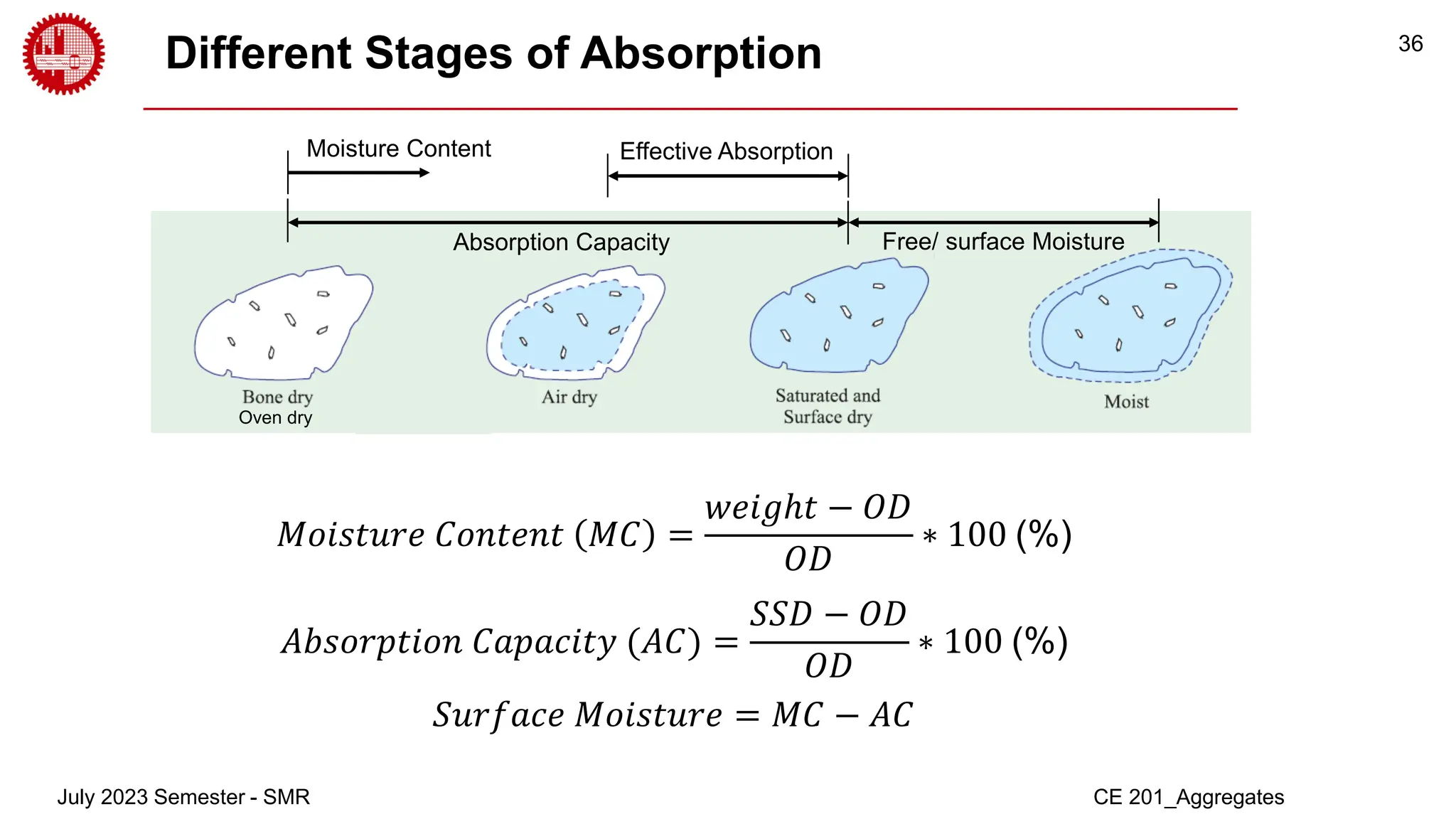 Lecture_3-Aggregate_Civil Engineering.pdf