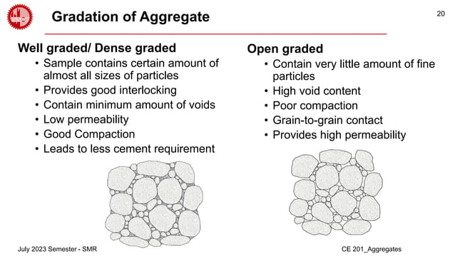 Lecture_3-Aggregate_Civil Engineering.pdf