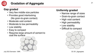 Lecture_3-Aggregate_Civil Engineering.pdf