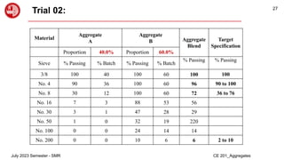 Lecture_3-Aggregate_Civil Engineering.pdf