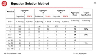 Lecture_3-Aggregate_Civil Engineering.pdf