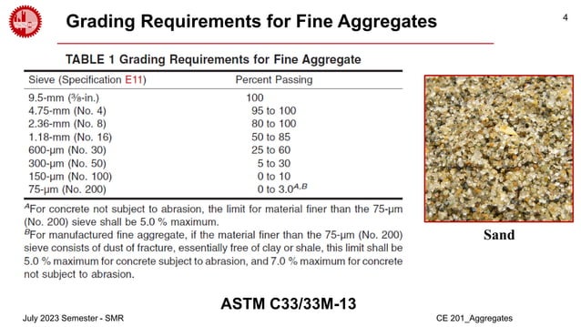 Lecture_3-Aggregate_Civil Engineering.pdf