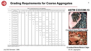 Lecture_3-Aggregate_Civil Engineering.pdf