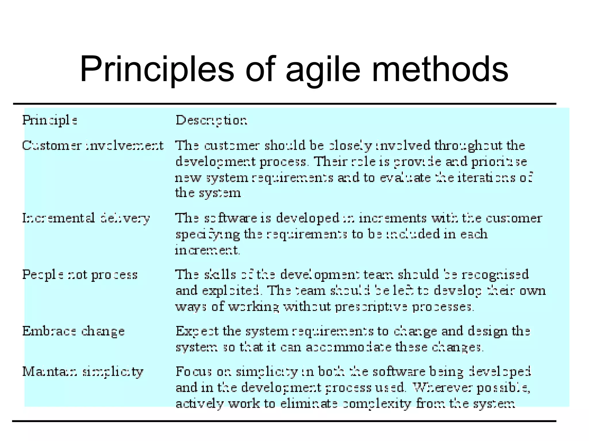 Agile Development | Agile Process Models | PPT