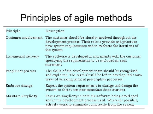 Agile Development | Agile Process Models | PPT | Web Development | Internet
