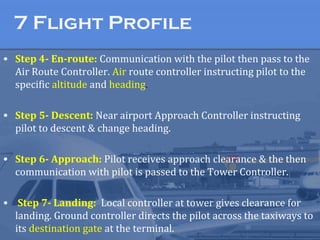 Lecture+3 air+traffic+control+(atc)+tower | PPT