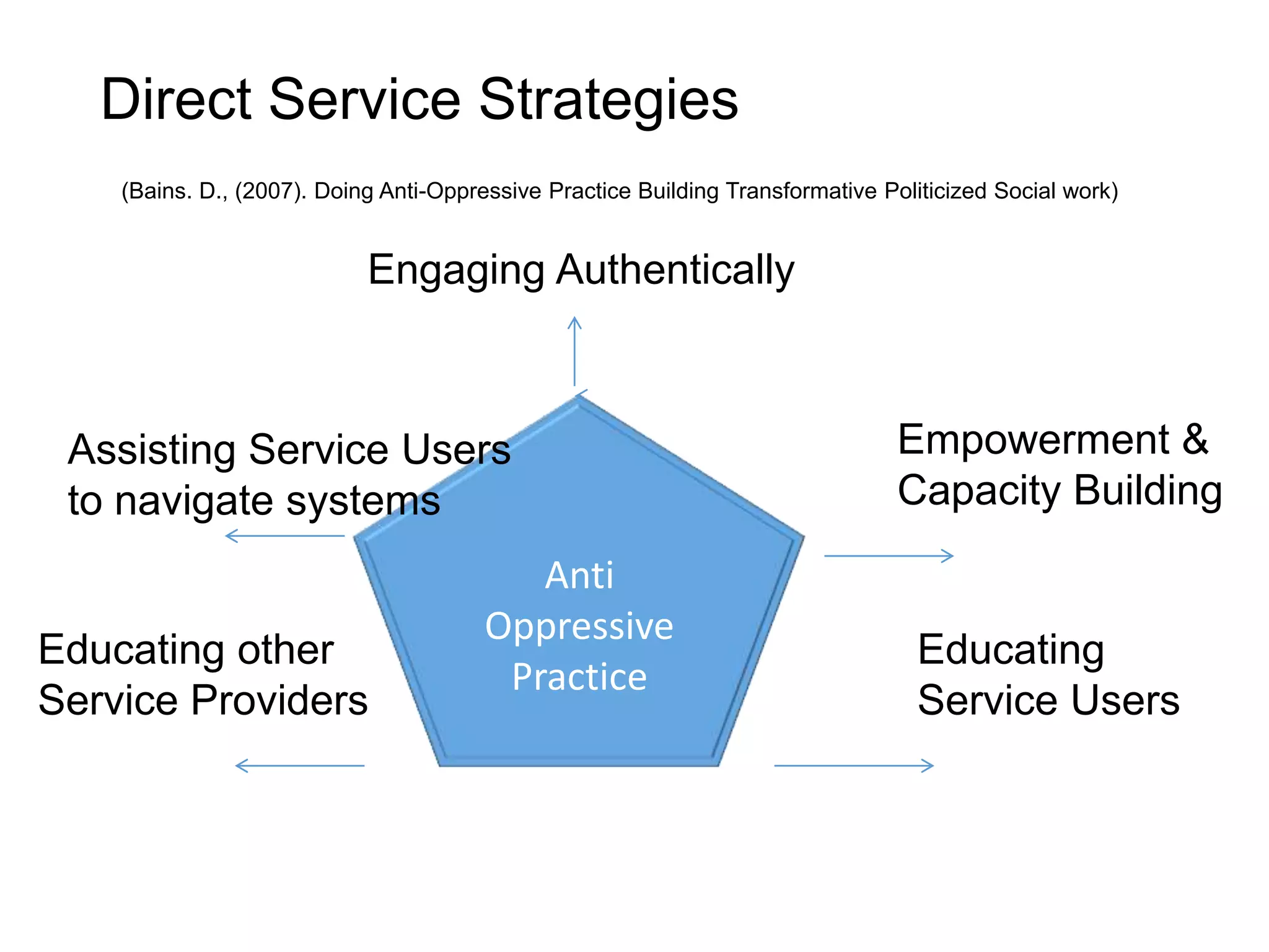 Week 4 Human Rights | PPT