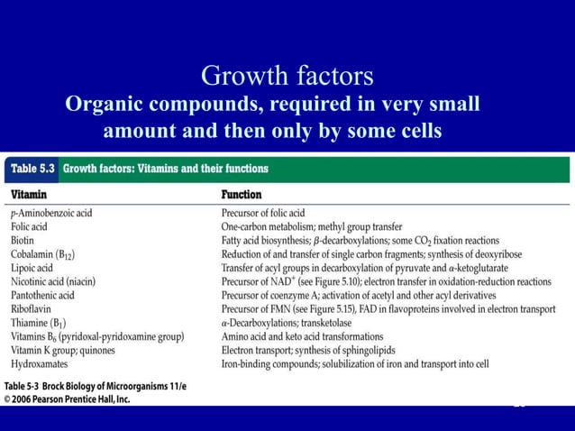 Lecture 3- Bacterial Nutrition and Growth-.ppt