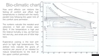 Lecture 3 bioclimatic comfort | PDF