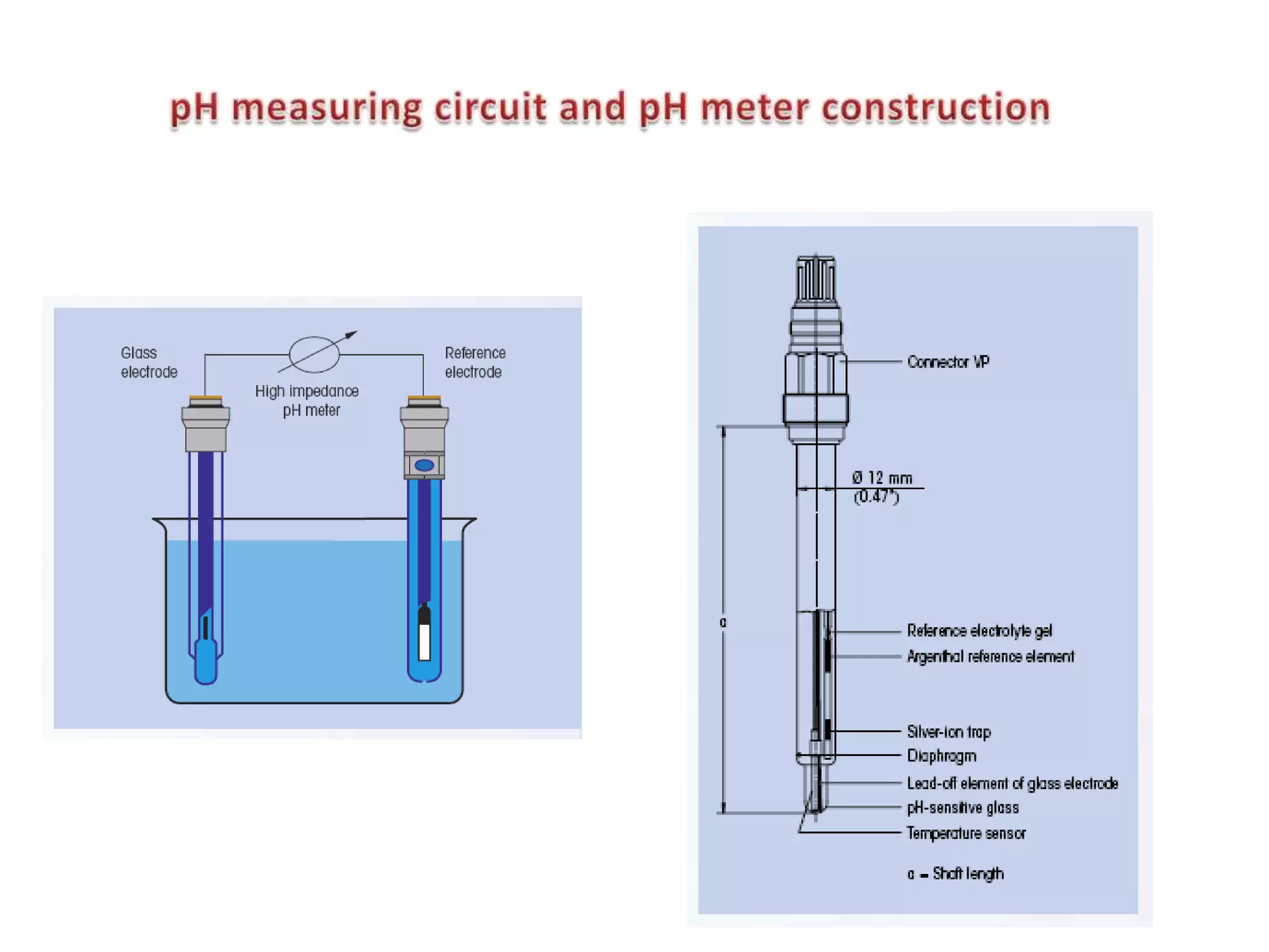 Lecture 3 bioprocess control | PPTX