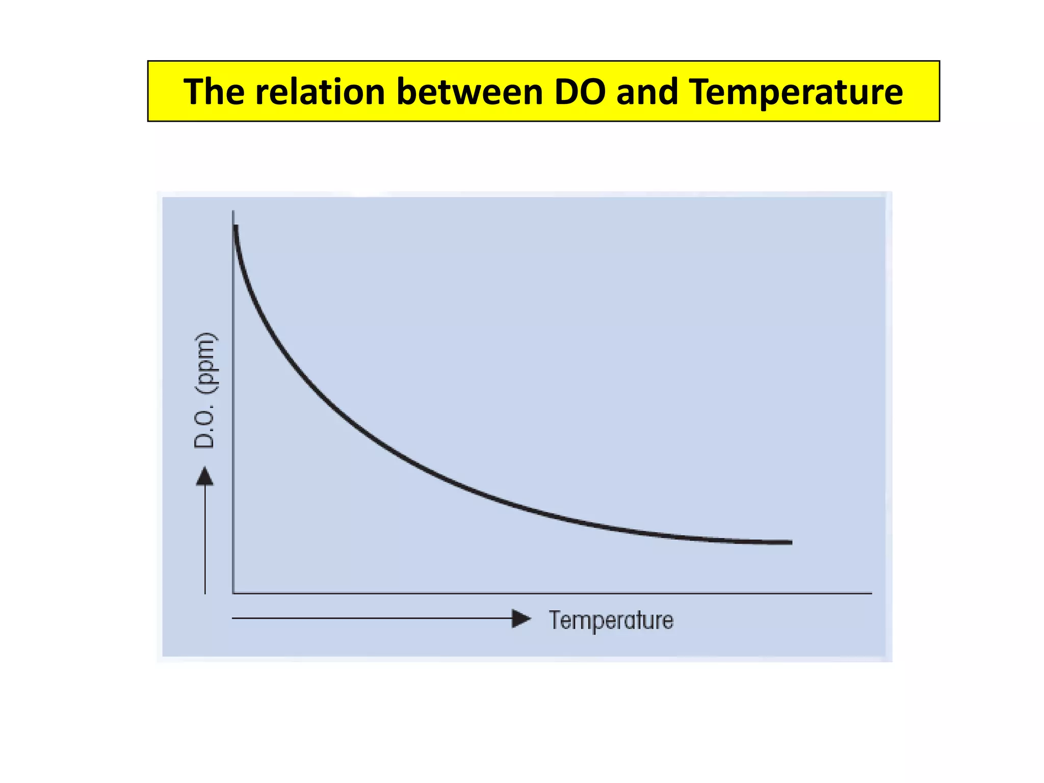 Lecture 3 bioprocess control | PPTX