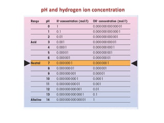 Lecture 3 bioprocess control | PPTX
