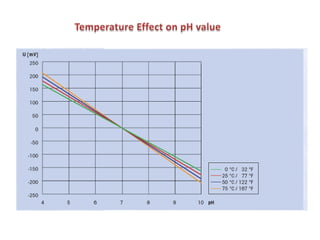 Lecture 3 bioprocess control | PPTX