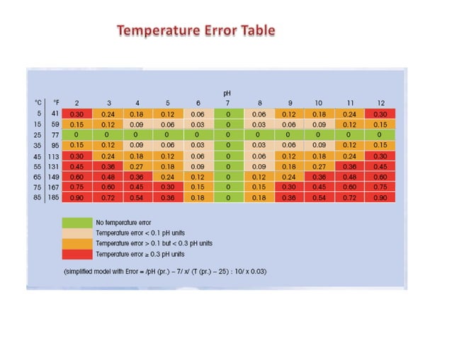 Lecture 3 bioprocess control | PPTX | Physics | Science
