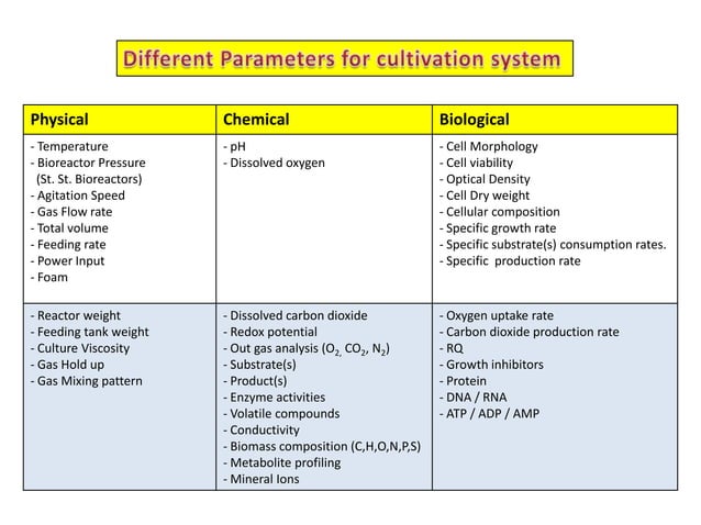 Lecture 3 bioprocess control | PPTX | Physics | Science