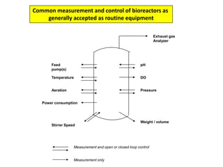 Lecture 3 bioprocess control | PPTX