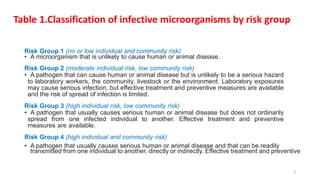 Lecture 3 - Biosafety Levels 1 & 2.pptx