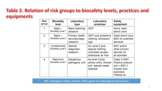 Lecture 3 - Biosafety Levels 1 & 2.pptx