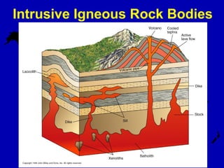Intrusive rock | PPT