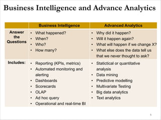 Lecture3 business intelligence | PDF