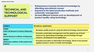 MPU22012 Lecture 3 - Business Ownership and Support System | PDF