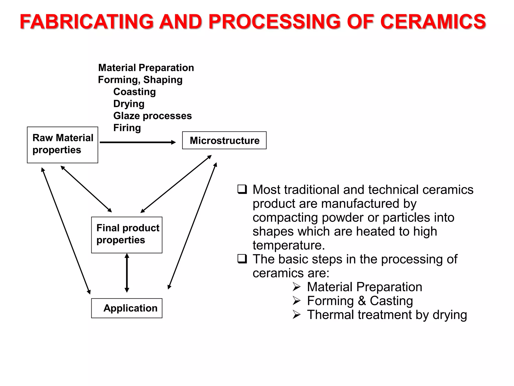 Ceramics | PDF