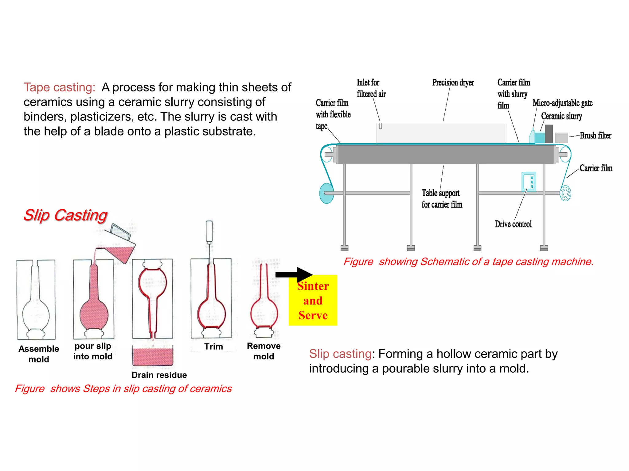 Ceramics | PDF